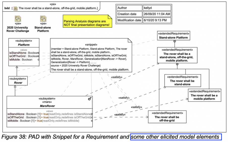 Webel Parsing Analysis for SysML: "Snippet trumps Requirement": A SysML Requirement element is ...